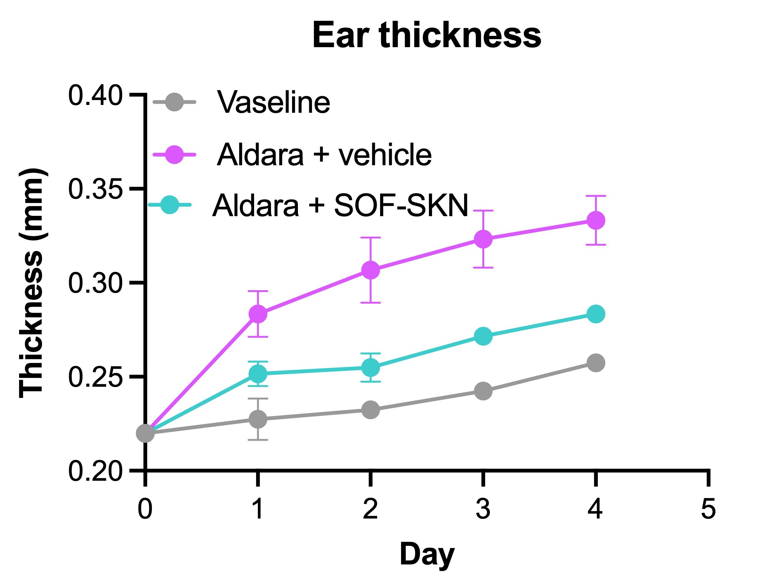 Technology | Noxopharm
