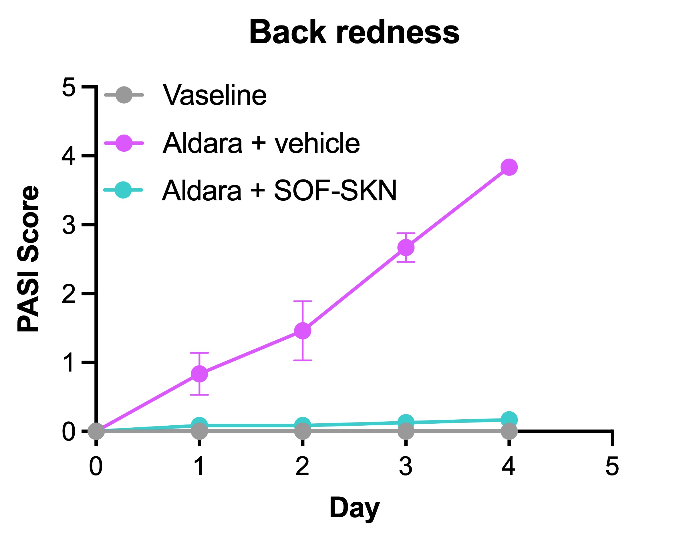 Technology | Noxopharm